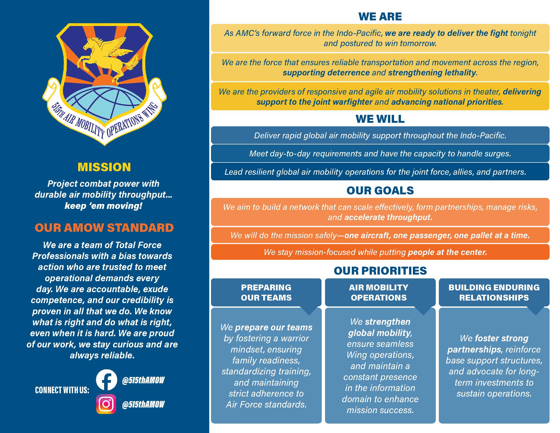 Eighteenth Air Force > Units > 515th Air Mobility Operations Wing